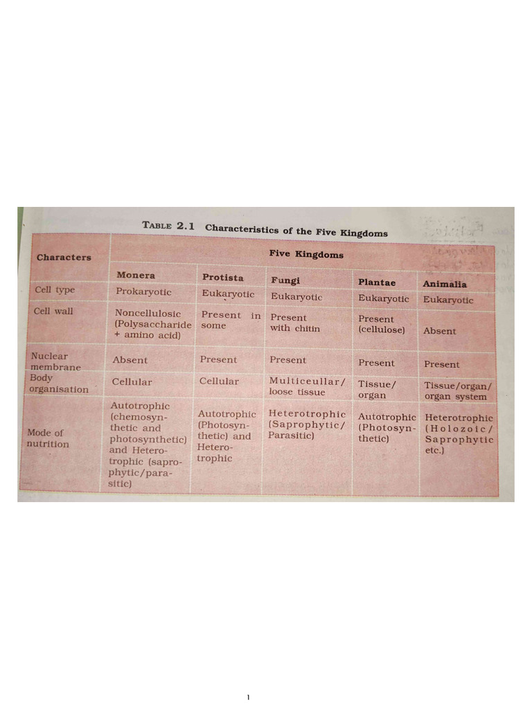 Top 20 Diagram and Chart | PDF