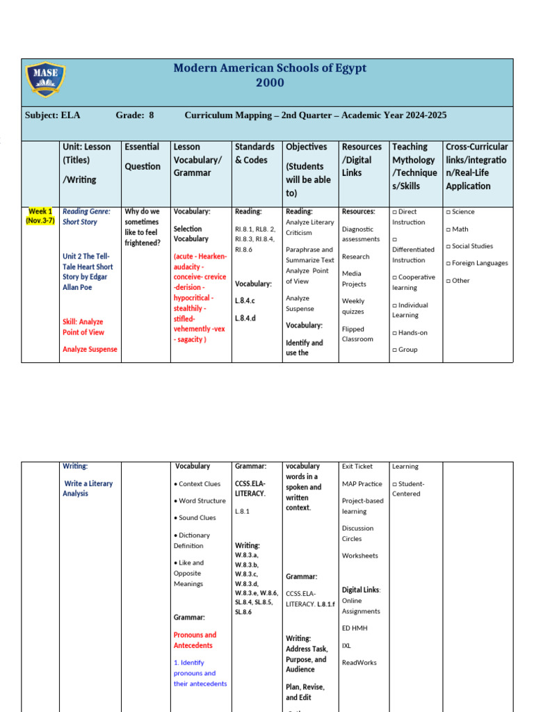 ELA Curriculum Map for Grade 8 | PDF | Vocabulary | Literacy