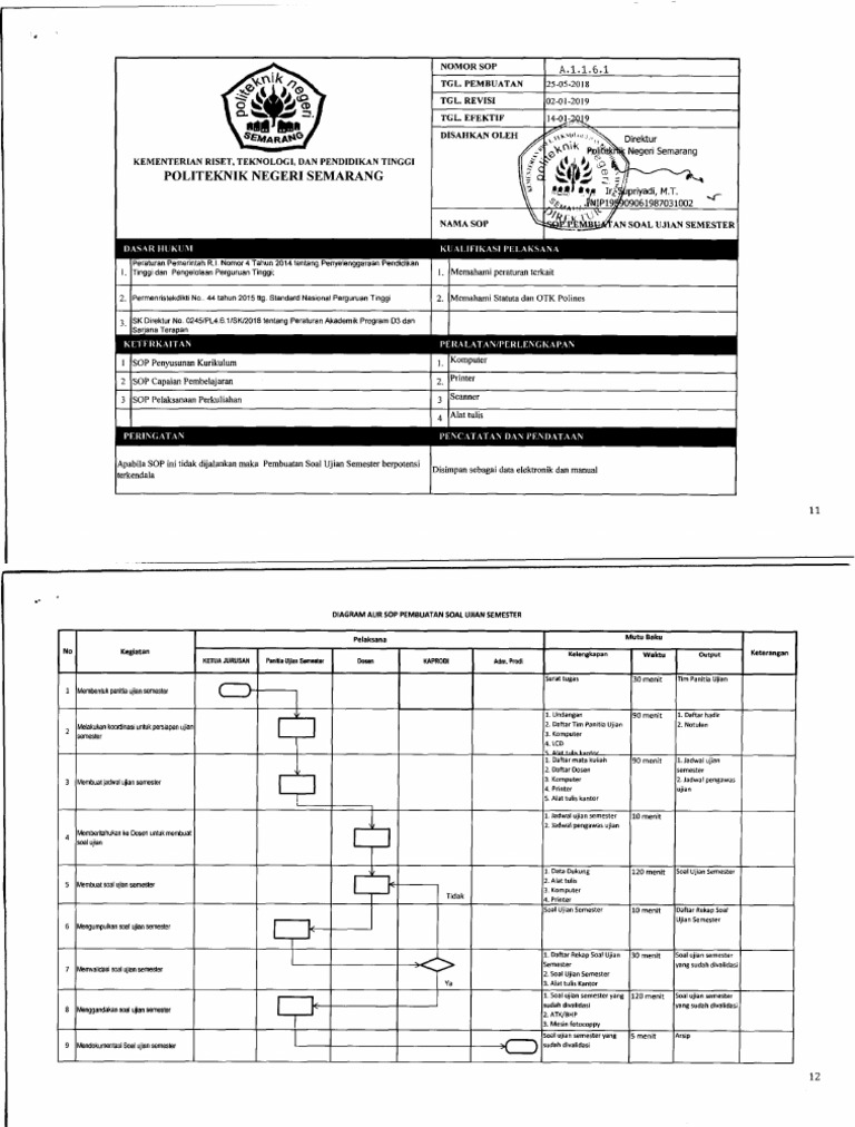 6. SOP PEMBUATAN SOAL UJIAN SEMESTER | PDF