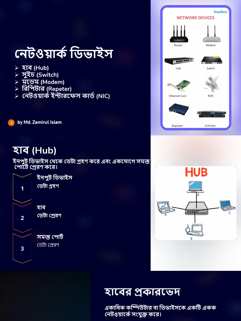 (ICT Class-8) 2nd Chapter - Network Devices | PDF