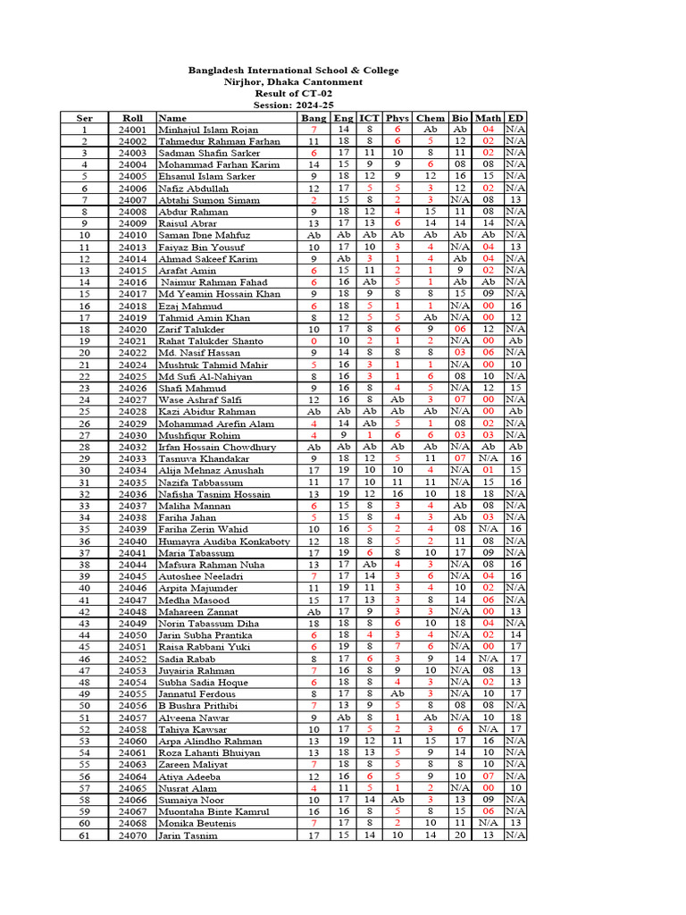 20250421_143137 | PDF | Bangladesh