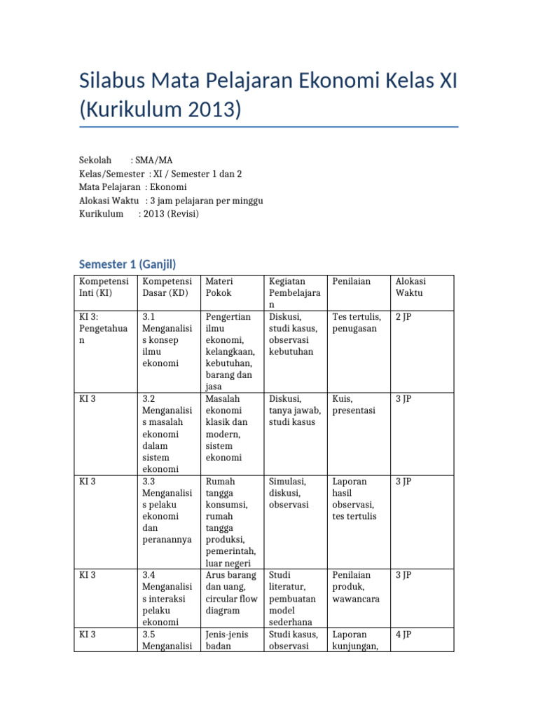 Silabus Ekonomi Kelas XI K13 Semester 1 Dan 2 | PDF
