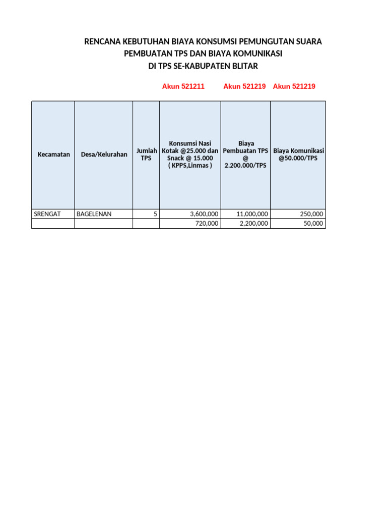 Rab Pembuatan Tps | PDF
