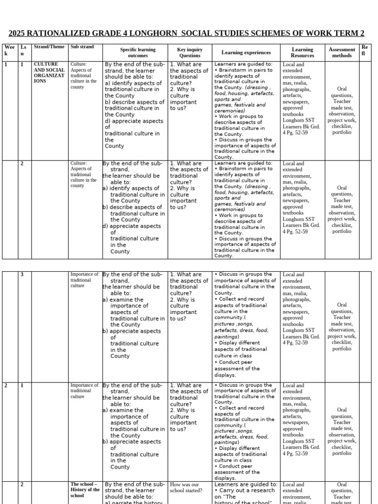 Term2. gr-4-Sst.longhorn-social-studies-schemes-of-work-term-2 | PDF | Behavior Modification ...