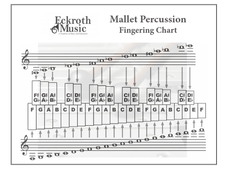 Mallet Percussion CHART | PDF