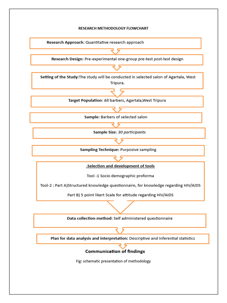 RESEARCH METHODOLOGY FLOWCHART Synopsis | PDF