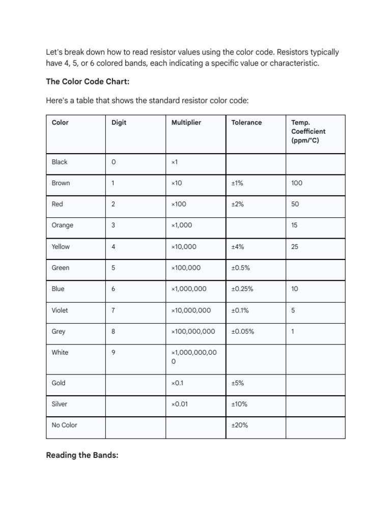 reading the resistor values using the color code | PDF | Resistor | Color