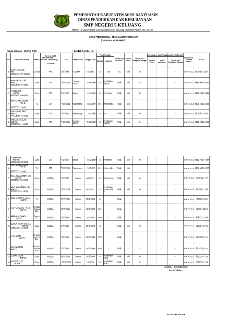 Data Pendidik 1111111 | PDF