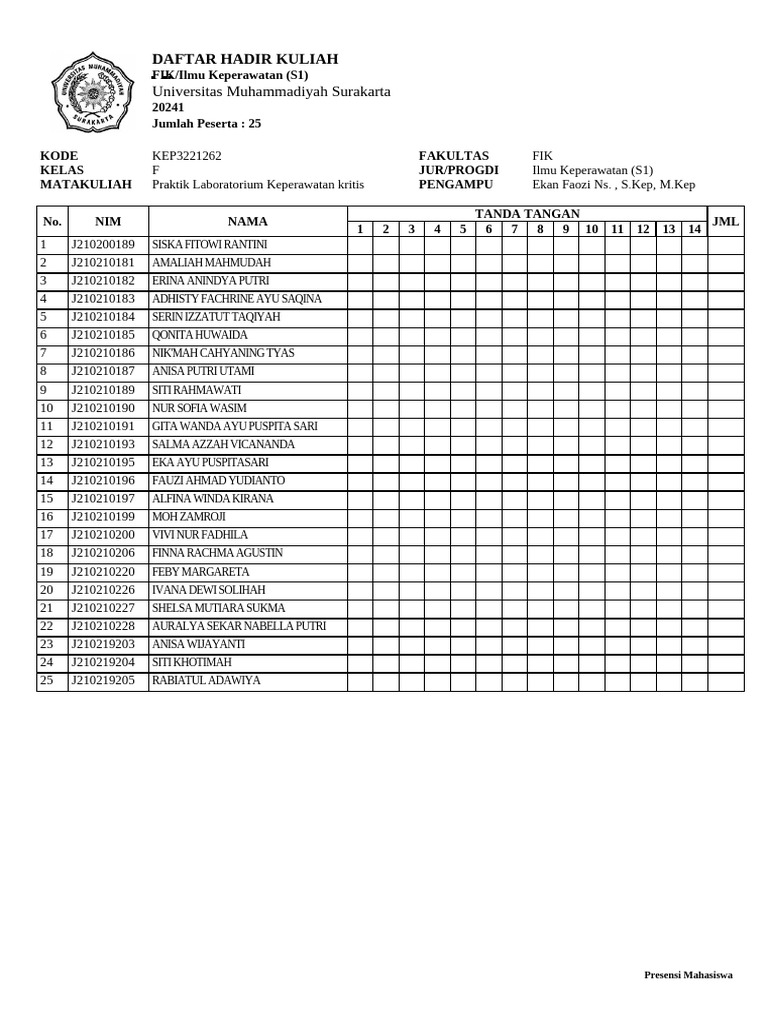 Presensi_Praktik Laboratorium Keperawatan kritis_Ekan Faozi Ns. , S.Kep, M.Kep_F | PDF