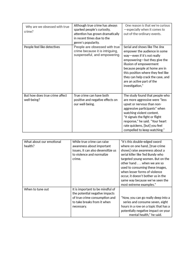 Why Are We Obsessed With True Crime | PDF | Psychological Concepts ...