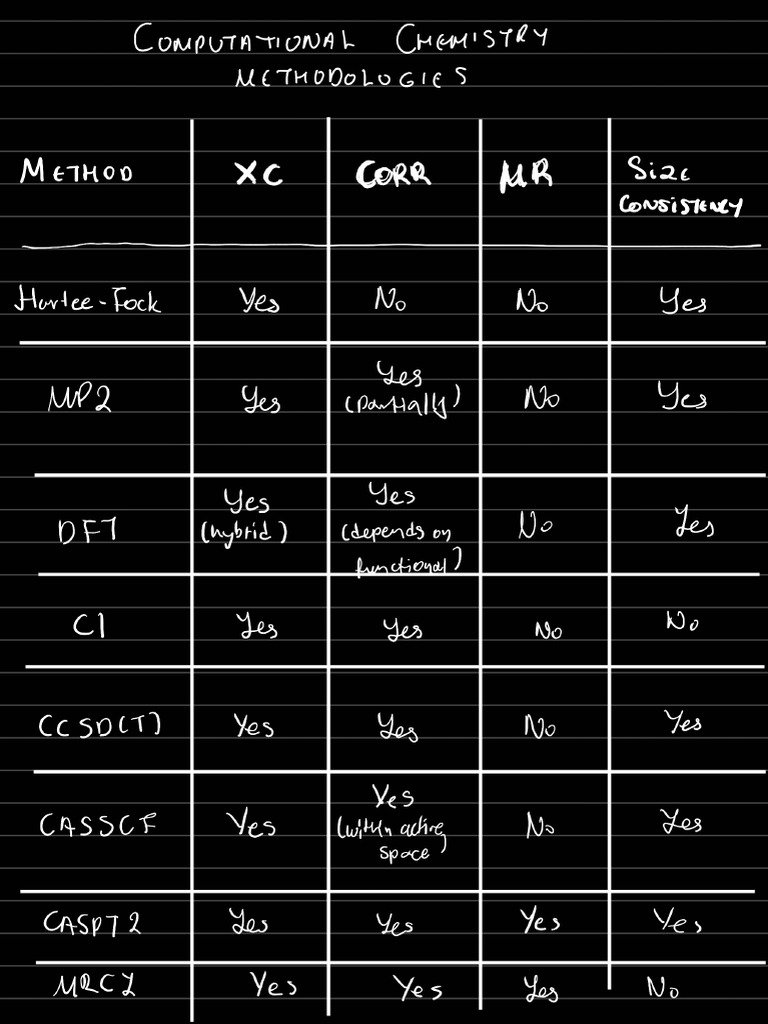 CompChem Methodologies - 250204 - 160249 | PDF