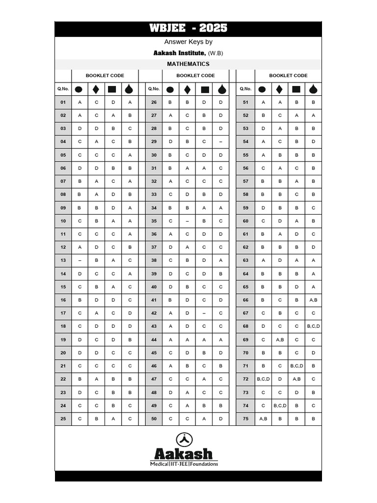 Merge WBJEE-2025 Mathematics, Phy & Chem Q+Sol (DT 27-04-25) | PDF | Applied Mathematics ...