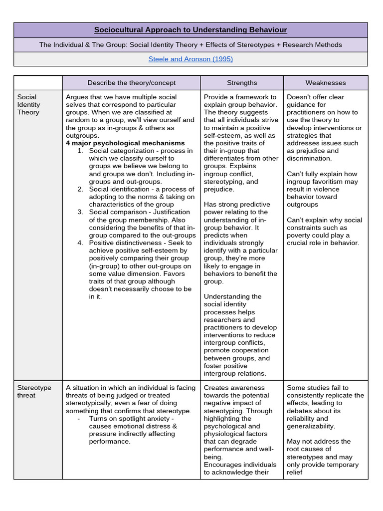 Sociocultural Approach - Key Study - Steele and Aronson (1995) | PDF ...