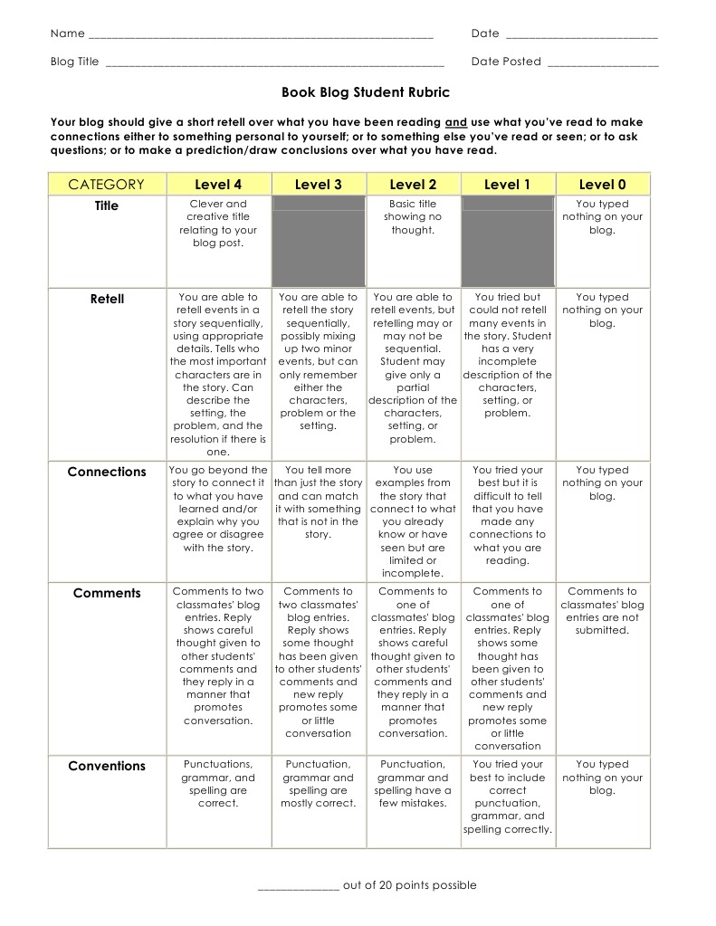 Blogging Rubric - 5th Grade | PDF | Blog | Conversation