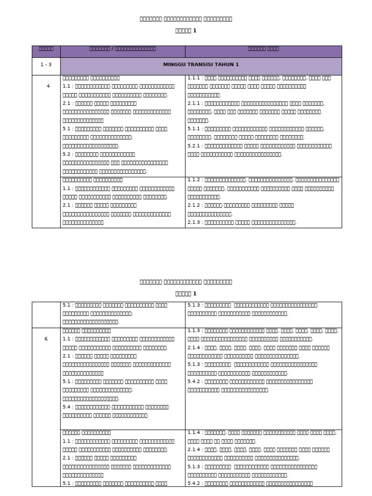 RPT PJ Tahun 1 | PDF