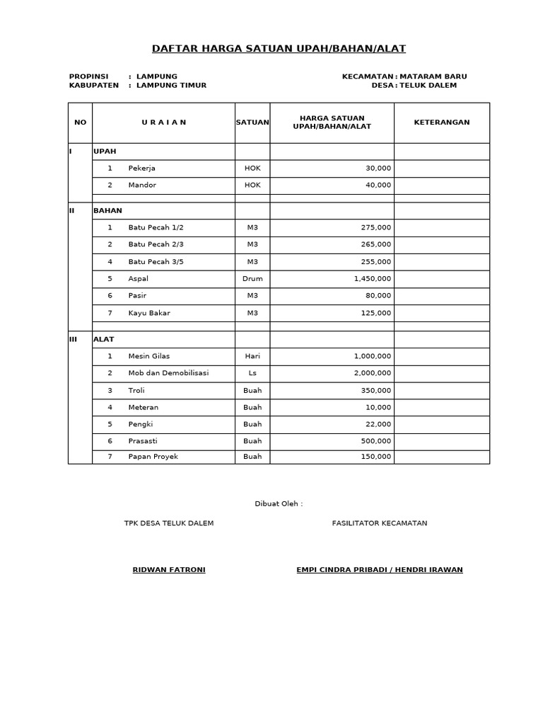 HARGA SATUAN BAHAN Bangunan | PDF