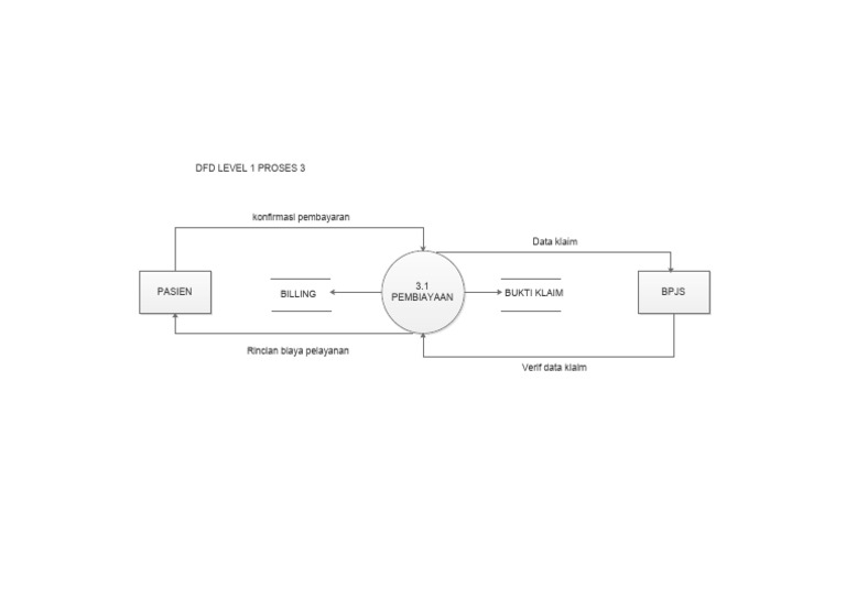DFD Level 1 Proses 3 | PDF