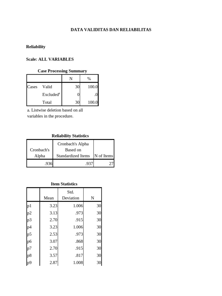 Data Validitas Dan Reliabilitas | PDF | Data Analysis | Descriptive Statistics