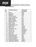 Common and Chemical Names of Compounds | PDF | Sodium Hydroxide ...