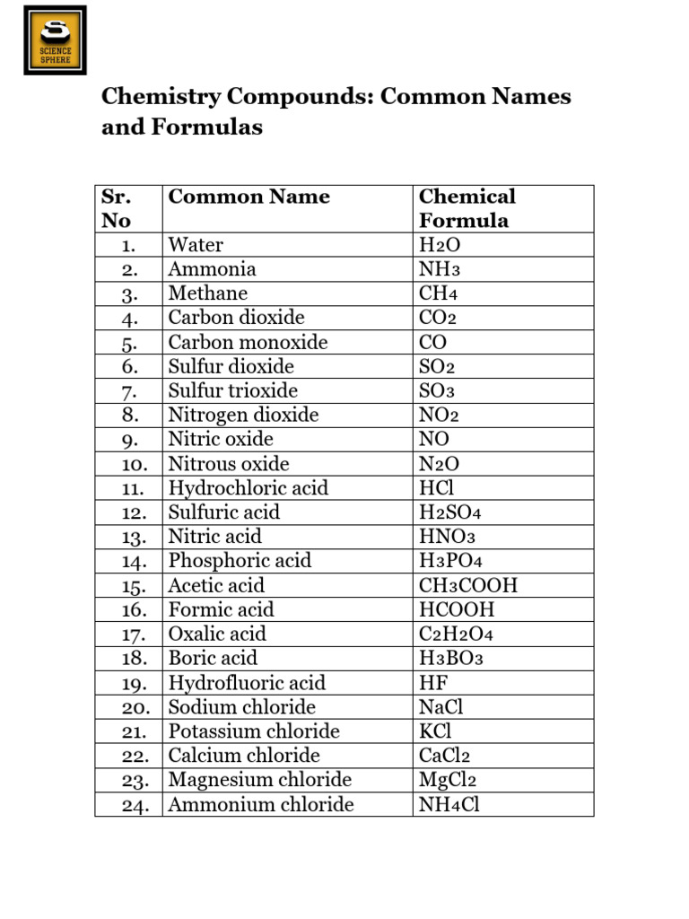 Common Chemical Compounds List | PDF