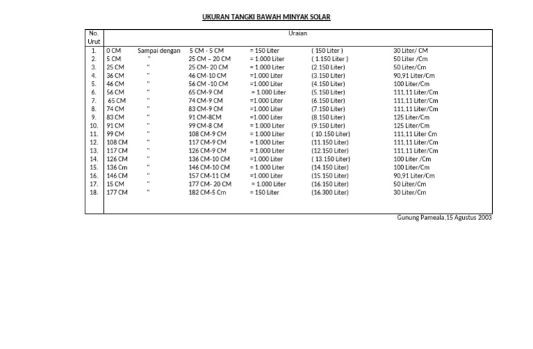Ukuran Tangki Bawah Minyak Solar | PDF