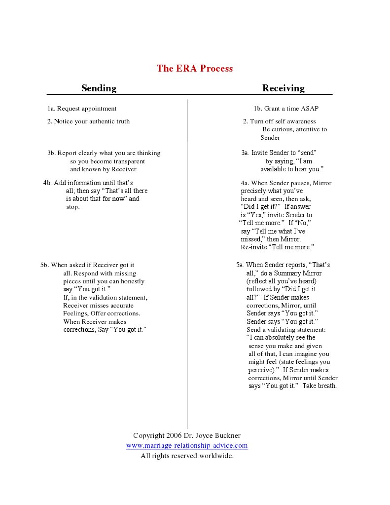 DR Joyce Buckner The ERA Process | PDF | Self-Improvement