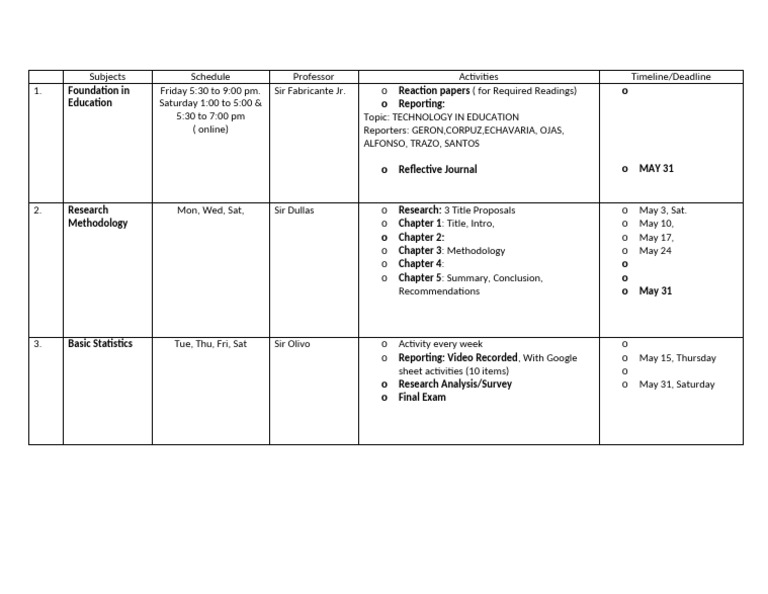 To Do List - MGC Summer 2025 | PDF