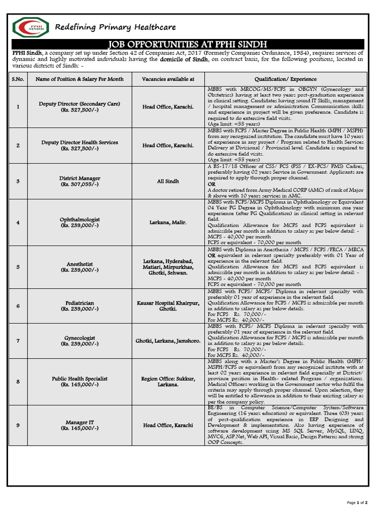 Job Opportunities at PPHI SINDH 30.04.2025 | PDF | Public Services ...