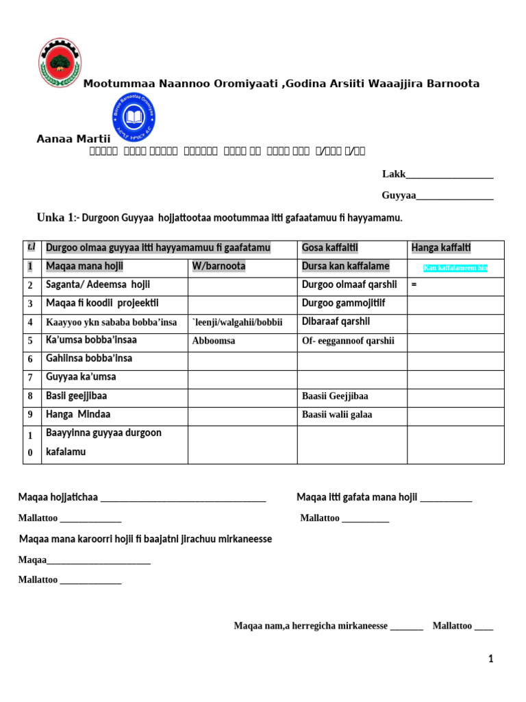 Foormii Durgoo | PDF