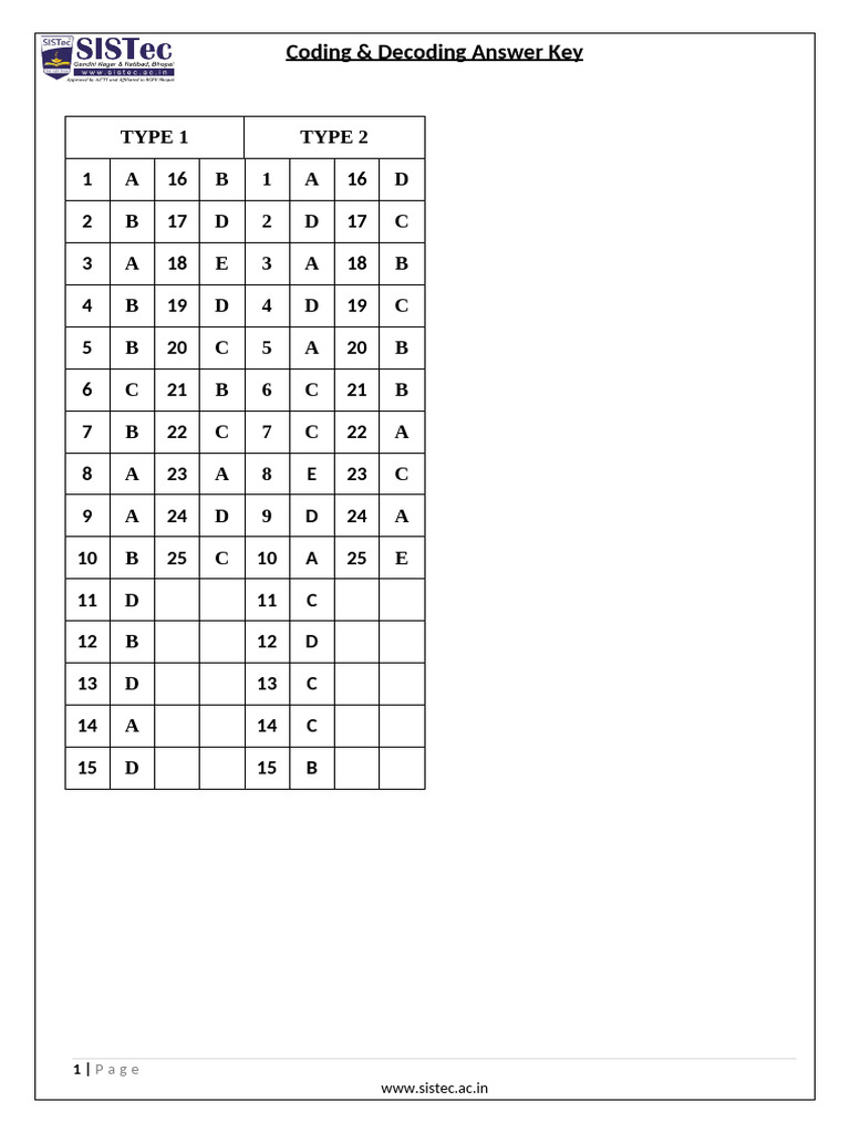 Coding Decoding Answer Key | PDF