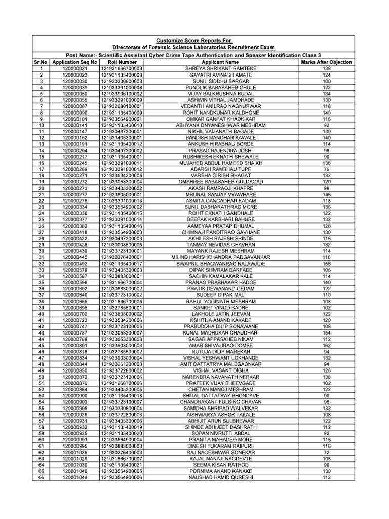 DFSl Final Result Score List | PDF