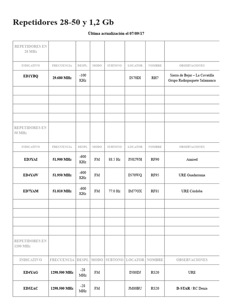 Frecuencias de Repetidores Nacionales | PDF