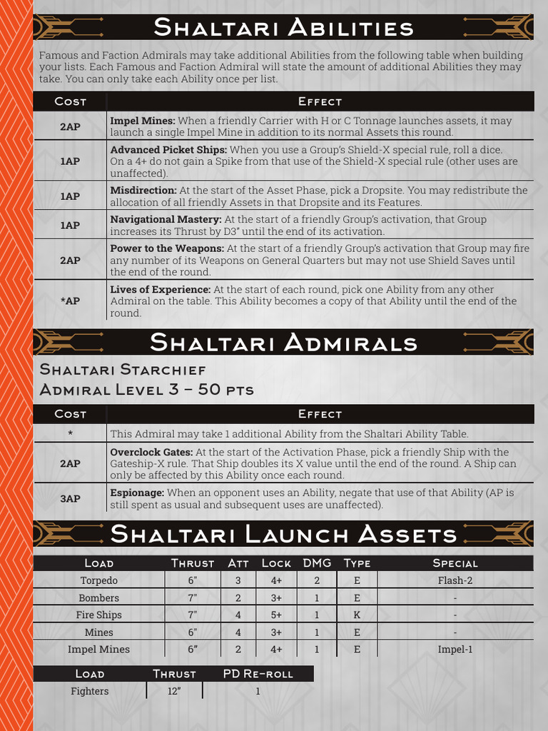 Shaltari Combined Fleet Stats 241024 | PDF | Frigate | Ships