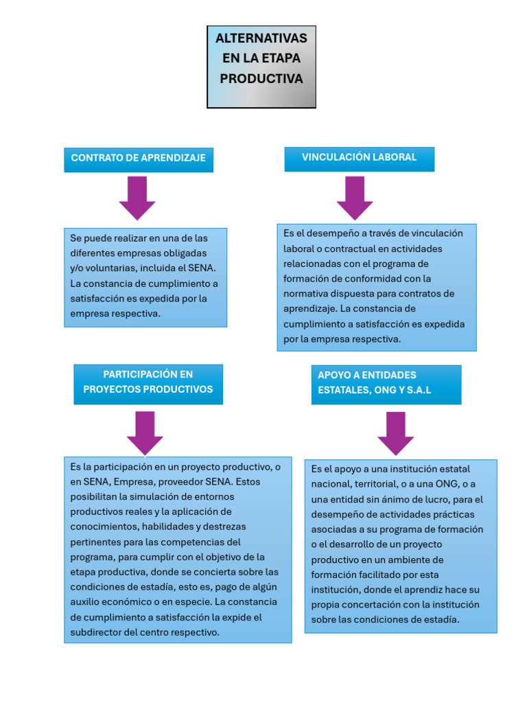 Evidencia Cuadro Sinóptico. Aa4 - Ev01. Astrid Carolina Rivera Abril | PDF | Economias