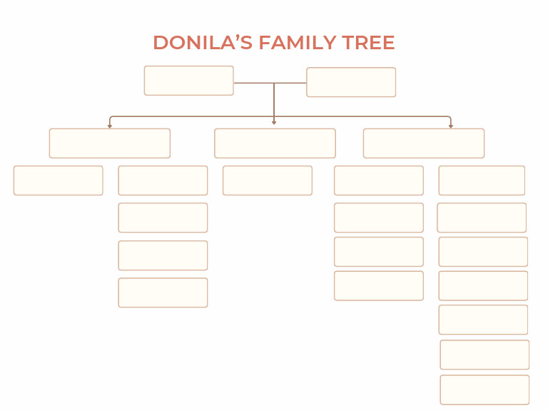 Red and White Minimalist Organizational Chart | PDF