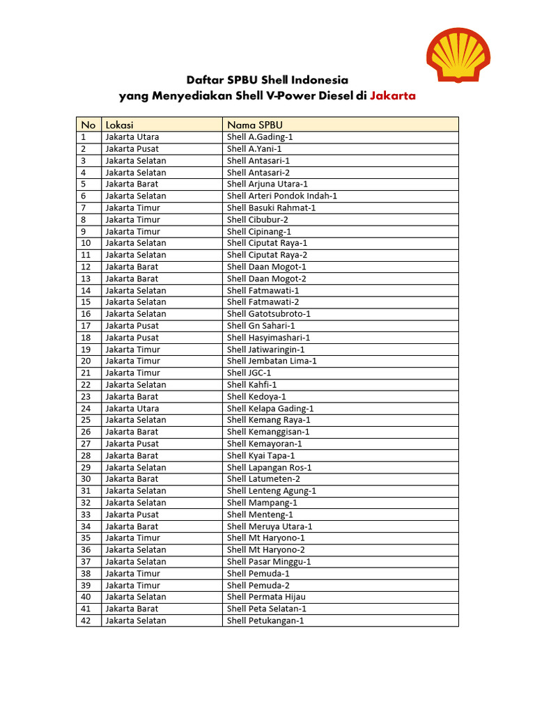 Shell V Power Diesel Di Indonesia July | PDF