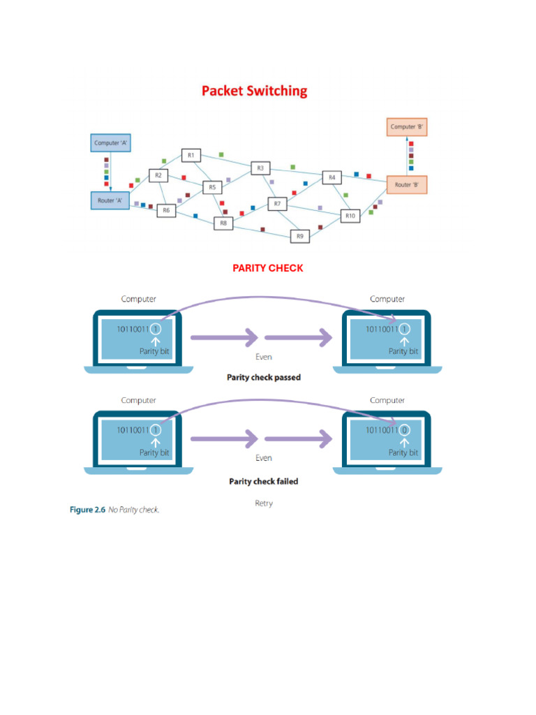 Data Interception and Blockchain Diagrams | PDF