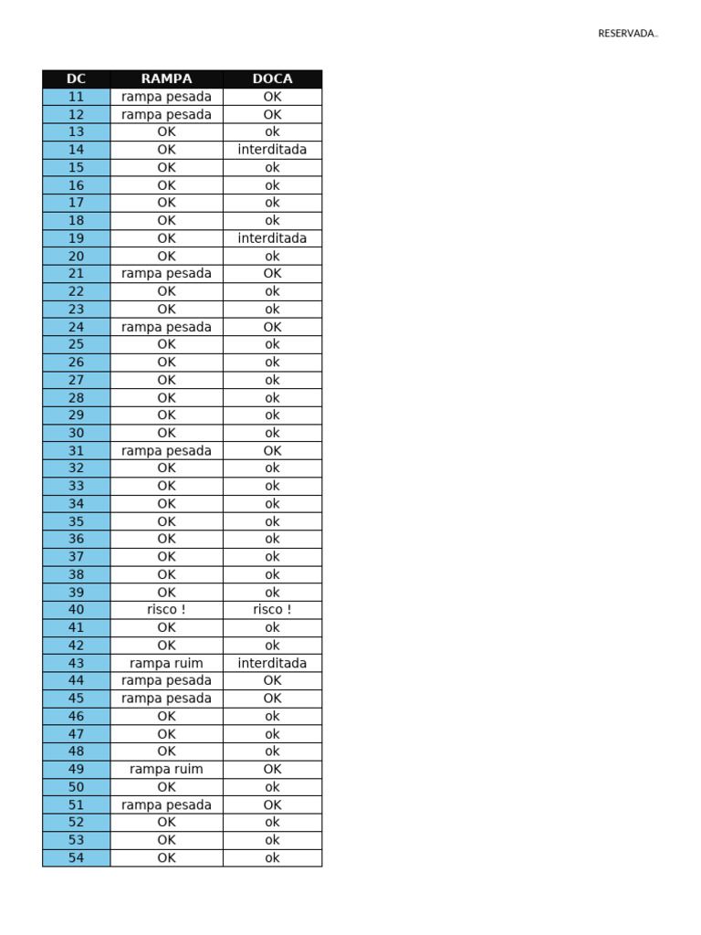Status Doca X Rampa | PDF