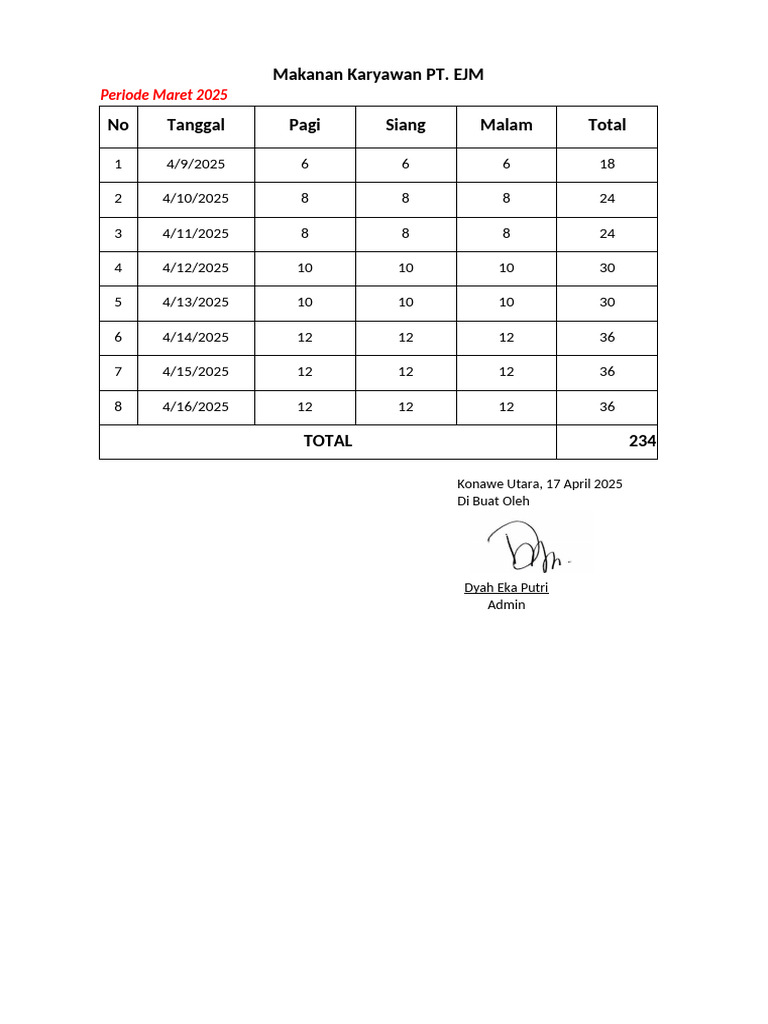 Catring Harian EJM | PDF