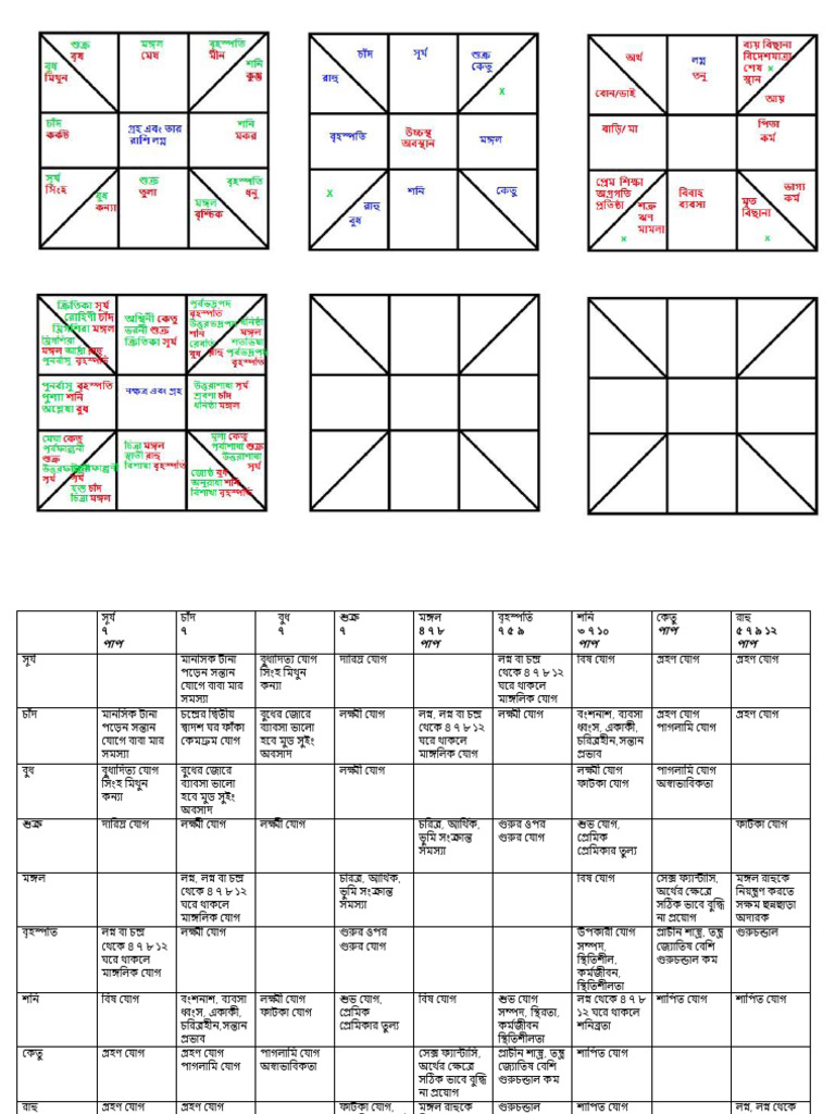 netal chart | PDF