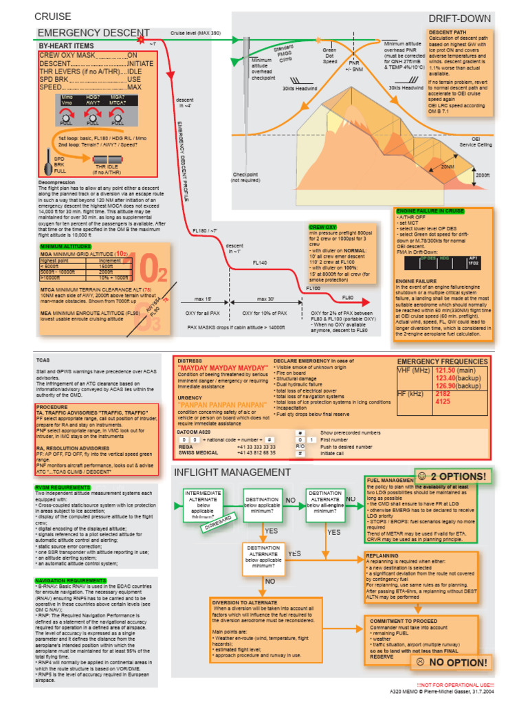 A320 Emergency Descent Procedures Guide | PDF | Aerospace | Transport ...