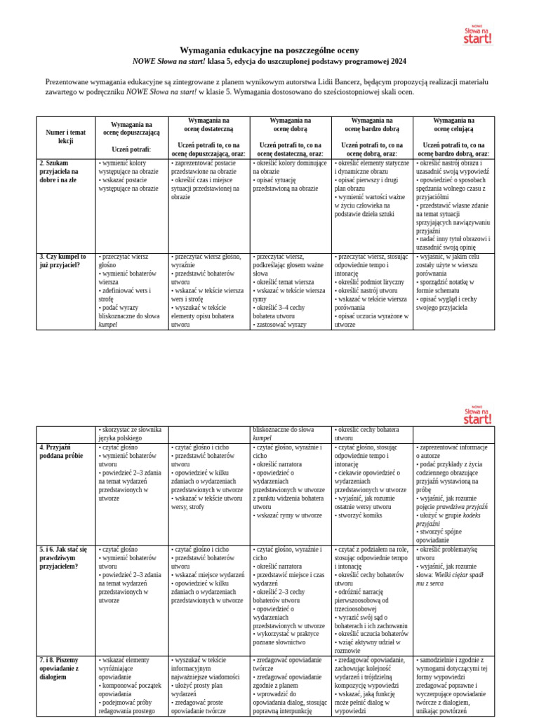 wymagania-edukacyjne-nowe-slowa-na-start-dla-klasy-5-2024 | PDF