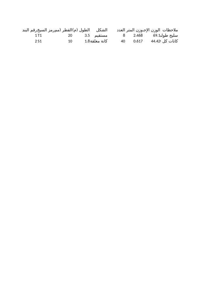 BBS Column Sample | PDF