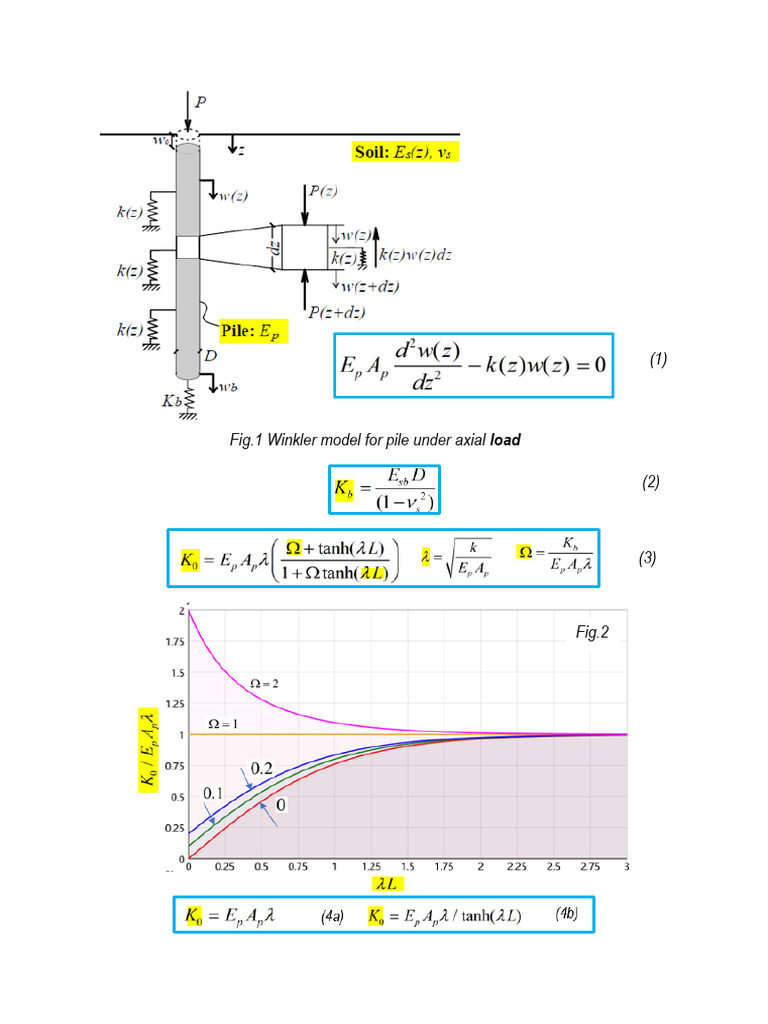 Winkler Model for Axial Load Piles | PDF