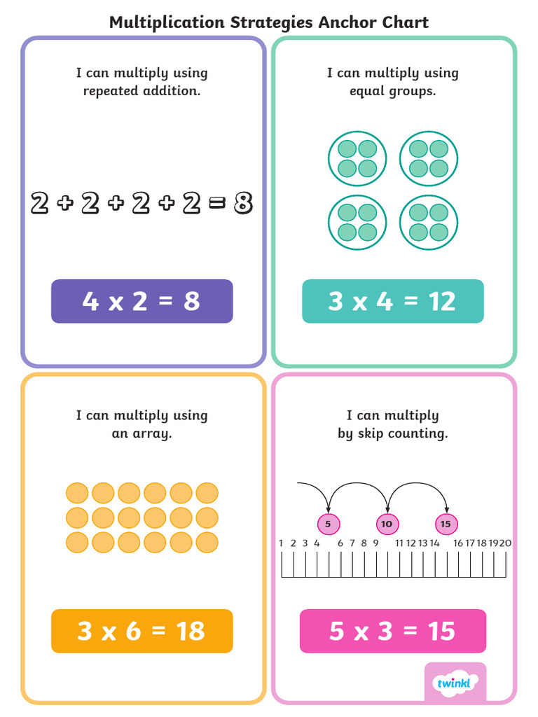 Multiplication and Division Anchor Charts F 2 - Ver - 2 | PDF