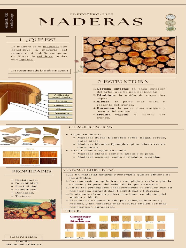Maderas | PDF | Madera | Materiales