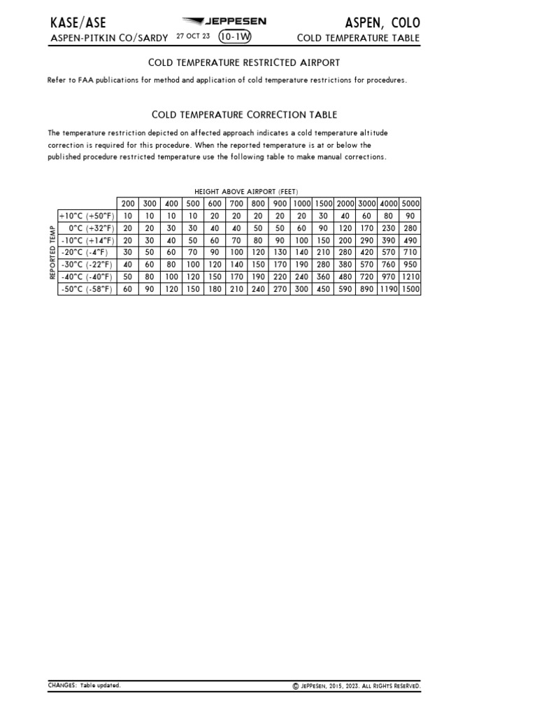 Aspen Cold Temperature Procedures | PDF | Air Traffic Control | Aircraft