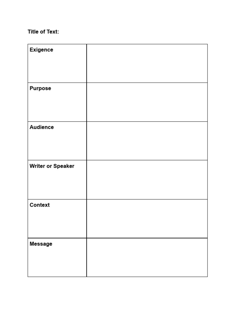 Rhetorical Situation Analysis 3 | PDF