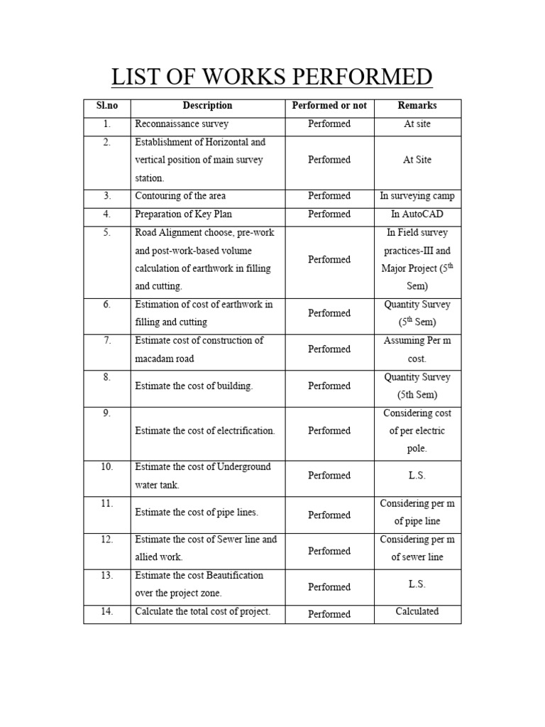 01.10 - List of Works Performed | PDF