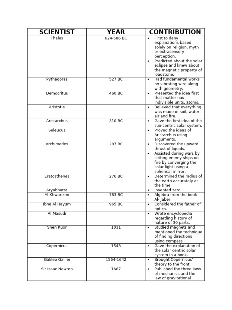 Scientists Year Contribution | PDF | Force | Mechanics